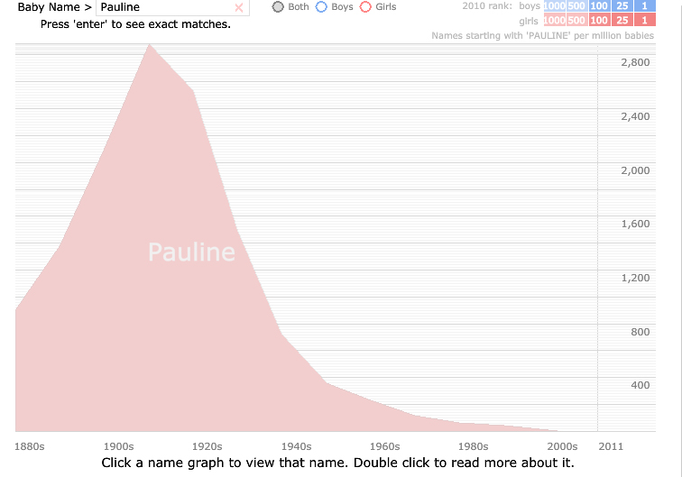 Saturday Night Genealogy Fun – Names – Family history across the seas